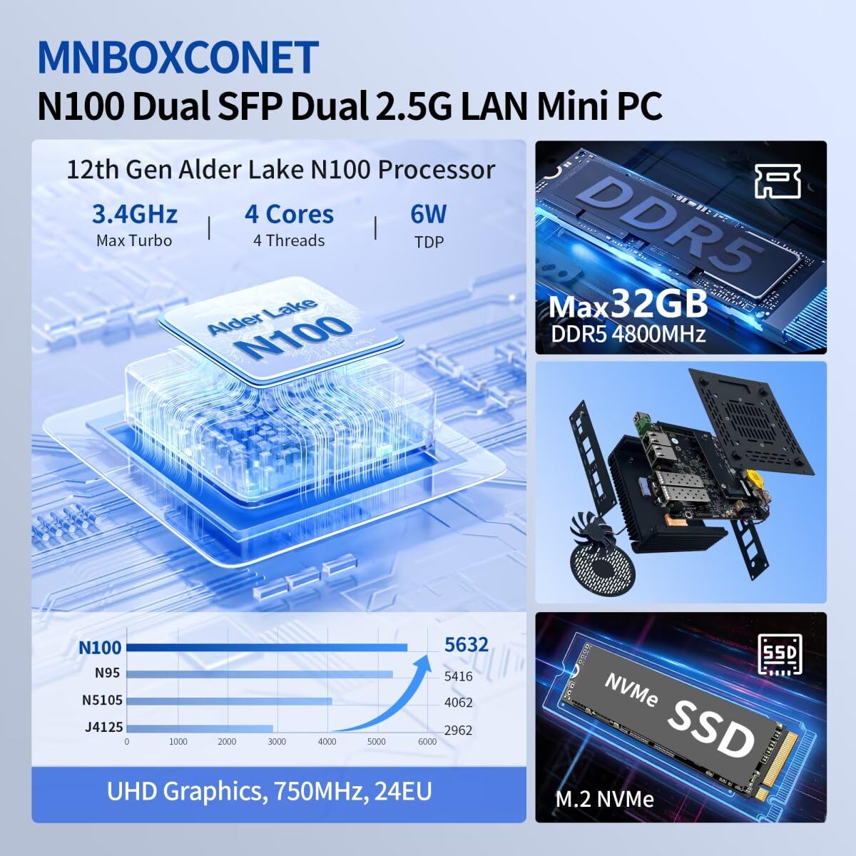 MNBOXCONET Mini PC N100 Firewall 2x10GbE SFP+, Micro Appliance Compute ...